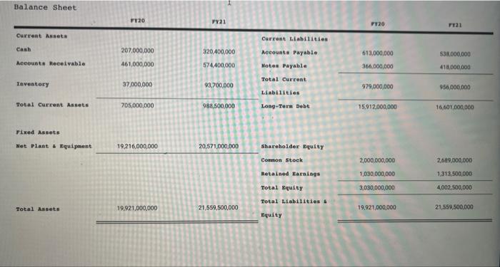 Balance Sheet FY20 FY21 rx21 Balance sheet | Chegg.com