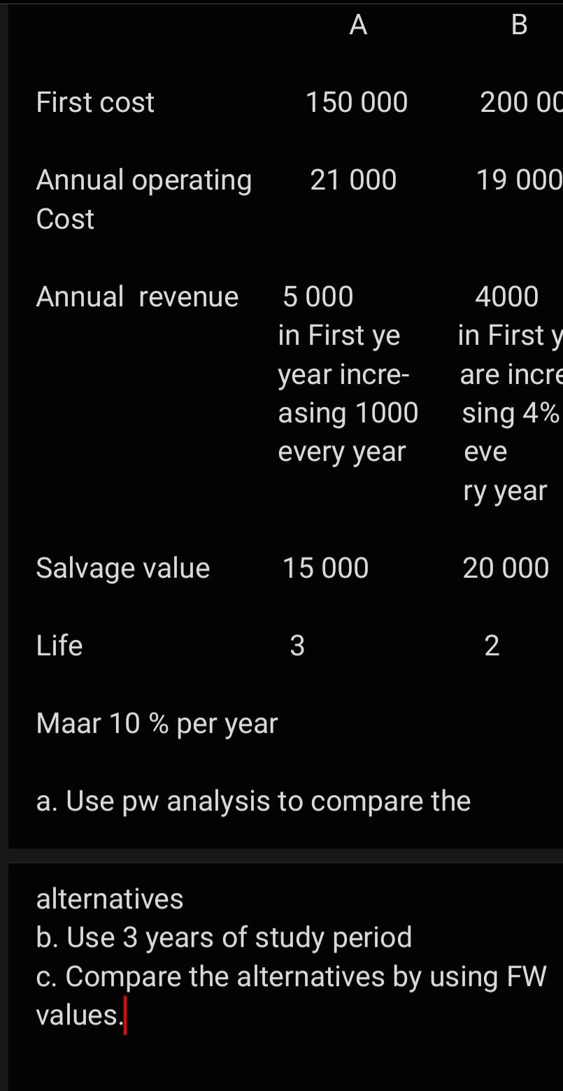 Solved First cost Annual operating Cost Annual revenue | Chegg.com