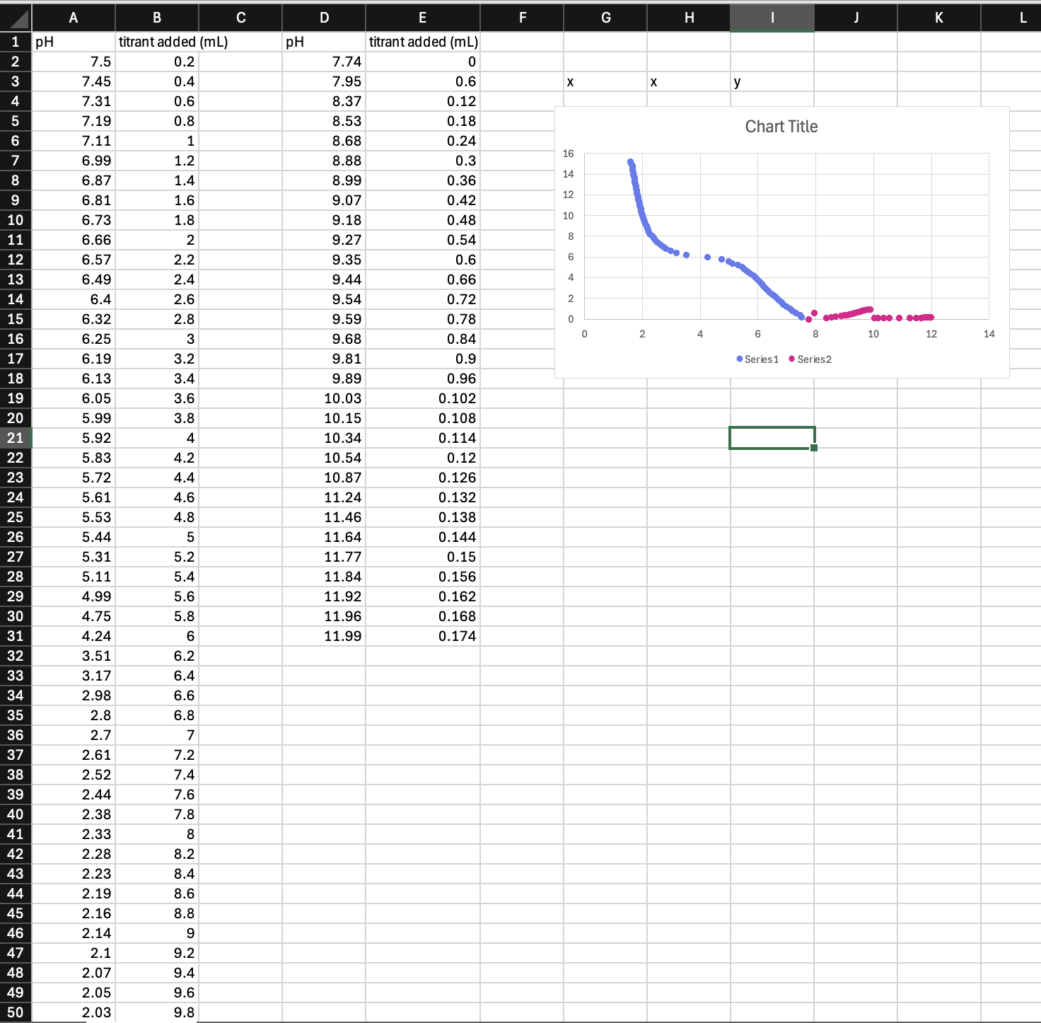 Solved 1. ﻿Combine the acid and base titration curves into a | Chegg.com