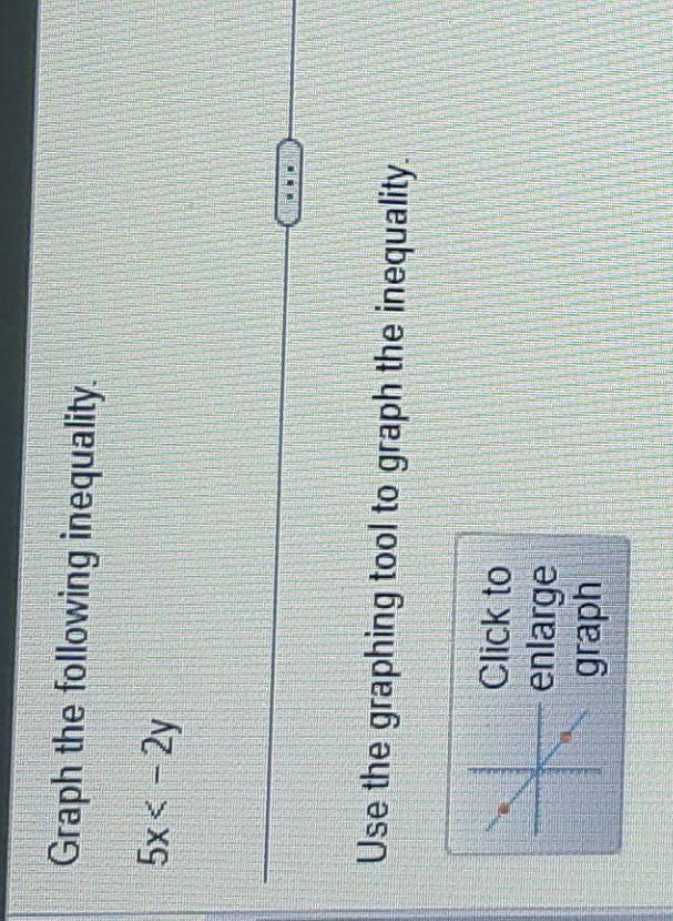 Solved Graph the following inequality. 5x