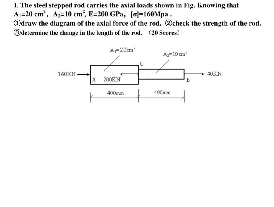 Solved 1. The steel stepped rod carries the axial loads | Chegg.com
