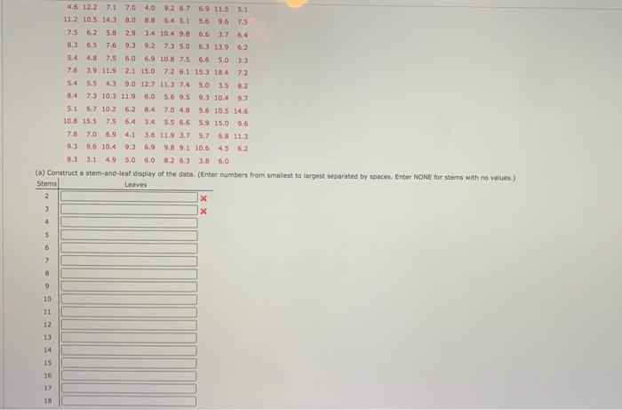 Solved The accompanying data set consists of observations on | Chegg.com