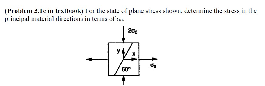 Solved For the state of plane stress shown, determine the | Chegg.com