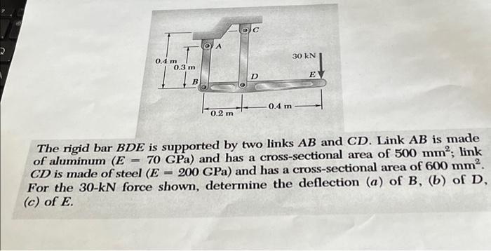 Solved The rigid bar BDE is supported by two links AB and | Chegg.com