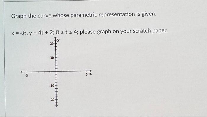 Solved Graph the curve whose parametric representation is | Chegg.com