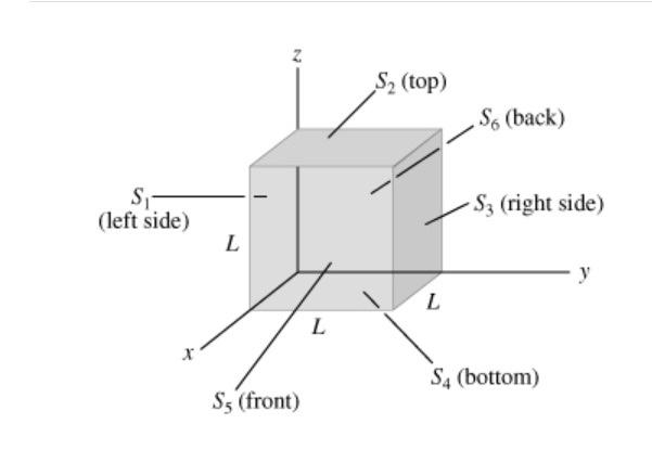 Solved A cube has sides of length L=0.390 m. It is placed | Chegg.com