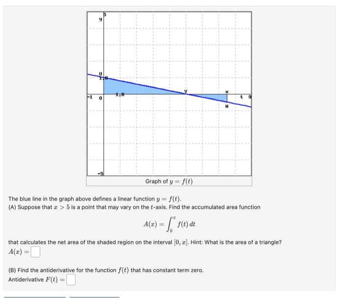Solved The blue line in the graph above defines a linear | Chegg.com