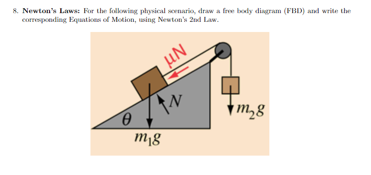 Solved Newton's Laws: For the following physical scenario, | Chegg.com