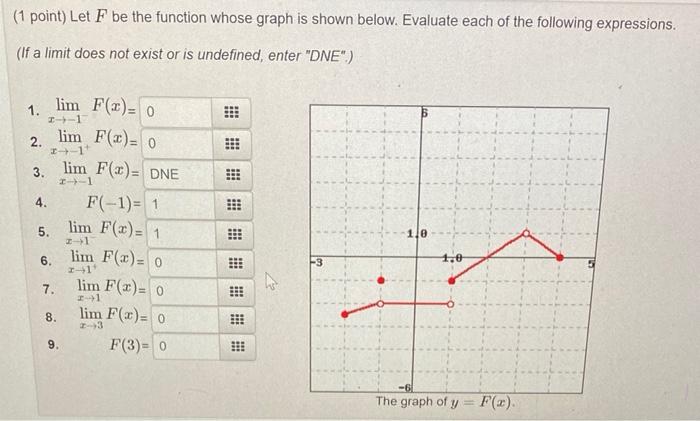 Solved (1 point) Let F be the function whose graph is shown | Chegg.com