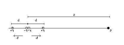 Solved Electric quadrupole. The figure shows anelectric | Chegg.com