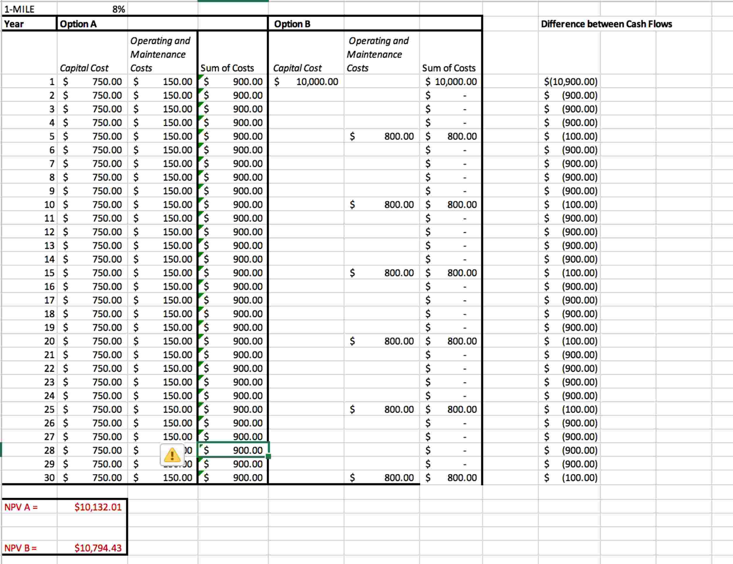 The narrow gravel road to Jehnzen Lake is open only | Chegg.com