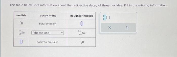 Solved The table below lists information about the | Chegg.com