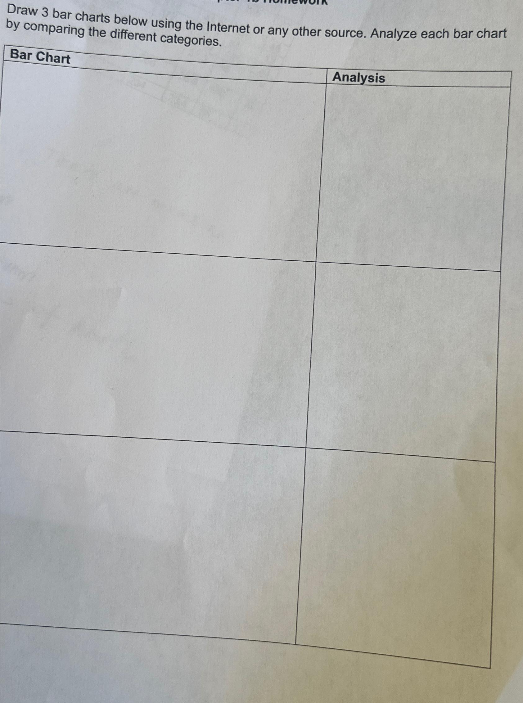 Solved Draw 3 ﻿bar charts below using the Internet or any | Chegg.com