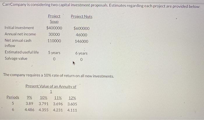 Solved CarrCompany is considering two capital investment | Chegg.com