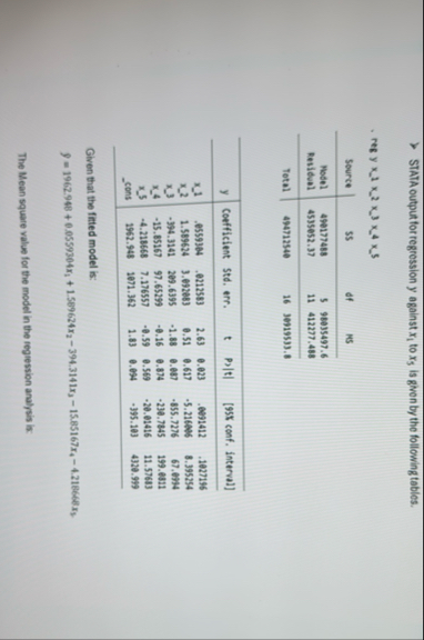 Solved STATA output for regression y ﻿against x1 ﻿to x5 ﻿is | Chegg.com