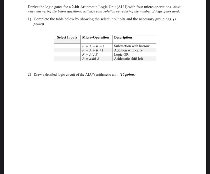 Solved Derive the logic gates for a 2-bit Arithmetic Logic | Chegg.com