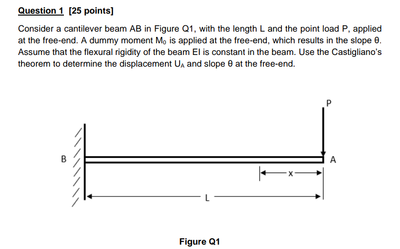 Solved Question 1 [25 points] Consider a cantilever beam AB | Chegg.com