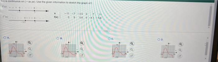Solved F(x) is continuous on negative infinity, positive | Chegg.com