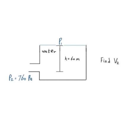 Solved If a hole is drilled at the bottom of a full bucket | Chegg.com
