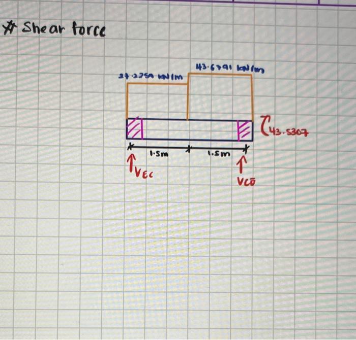 Solved 7. Shear force | Chegg.com