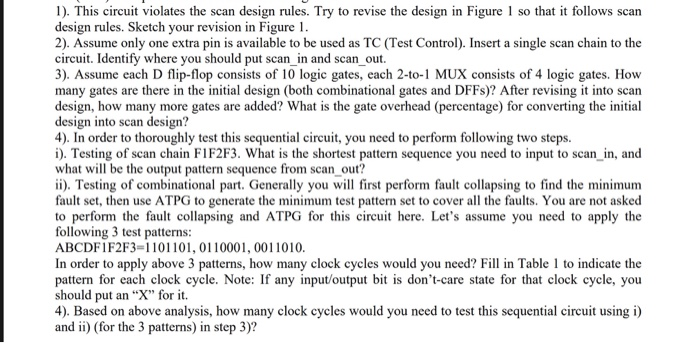 1). This circuit violates the scan design rules. Try | Chegg.com