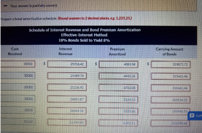Solved On January 1, 2025, ﻿Waterway Company purchased 10% | Chegg.com