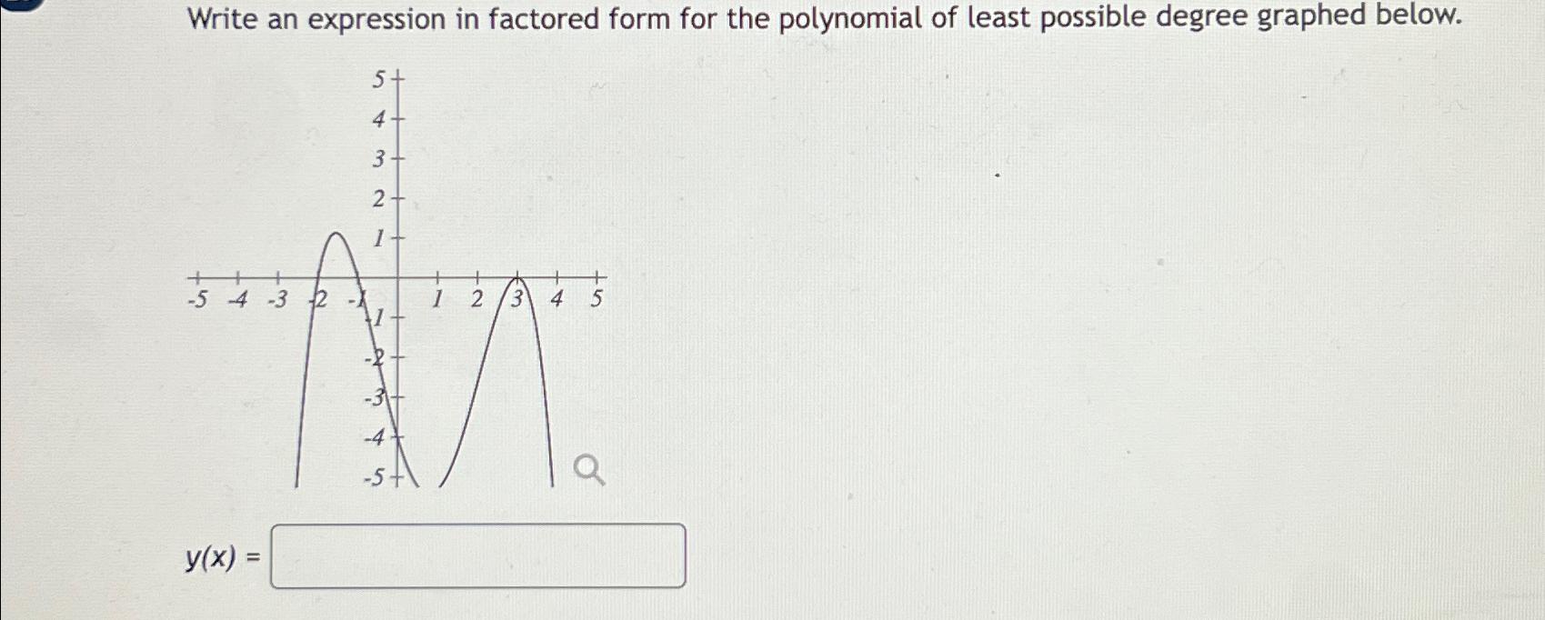 Solved Write an expression in factored form for the | Chegg.com