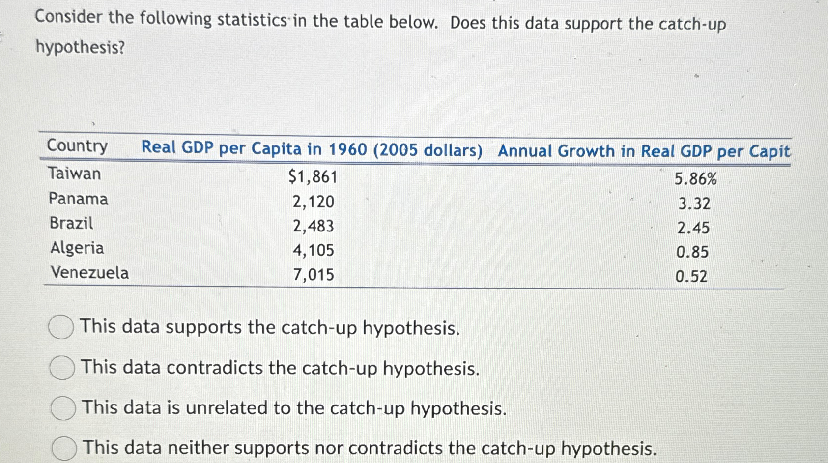 Solved Consider the following statistics in the table below. | Chegg.com