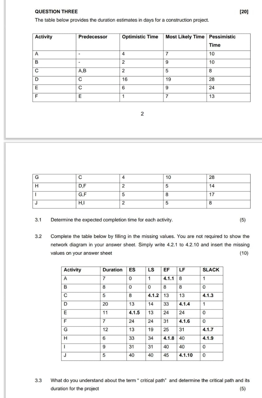 Solved QUESTION THREEThe table below provides the duration | Chegg.com