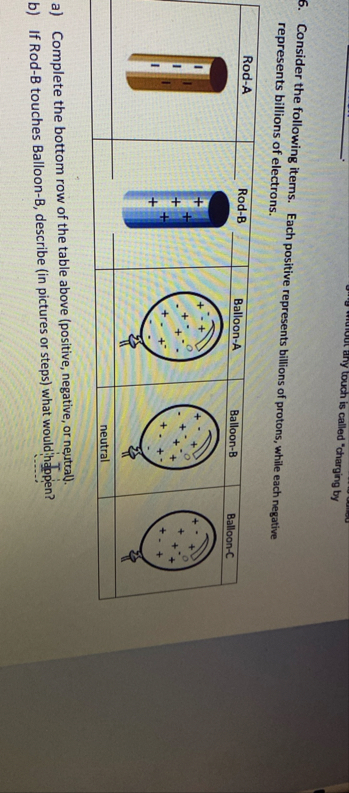 Solved Consider the following items. Each positive | Chegg.com