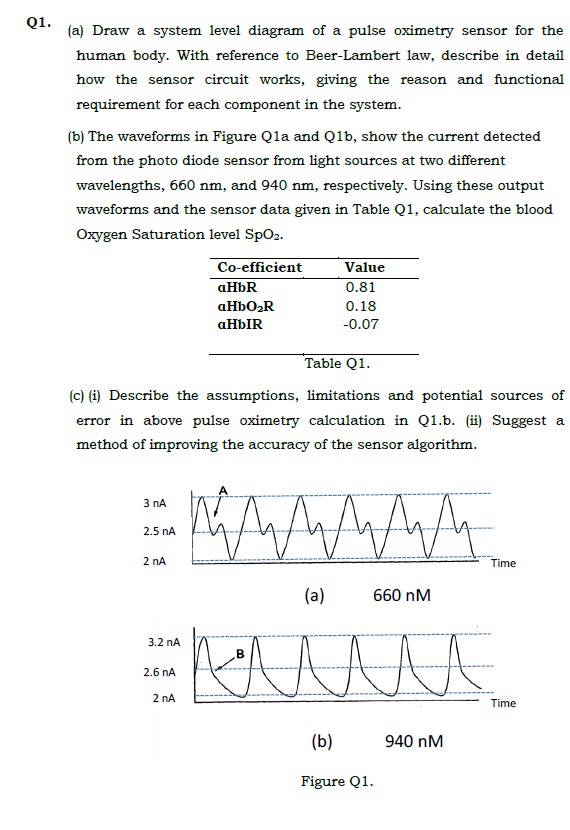 Solved Q1.(a) ﻿Draw a system level diagram of a pulse | Chegg.com
