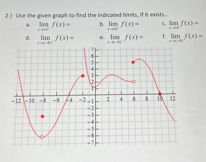 Solved 2.) Use the given graph to find the indicated limits, | Chegg.com