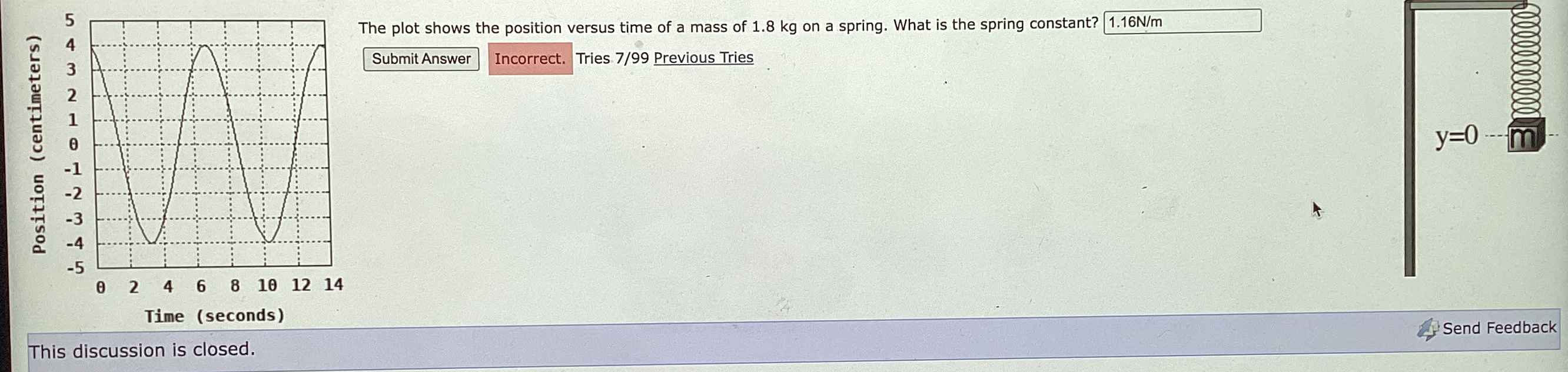 Solved The plot shows the position versus time of a mass of | Chegg.com