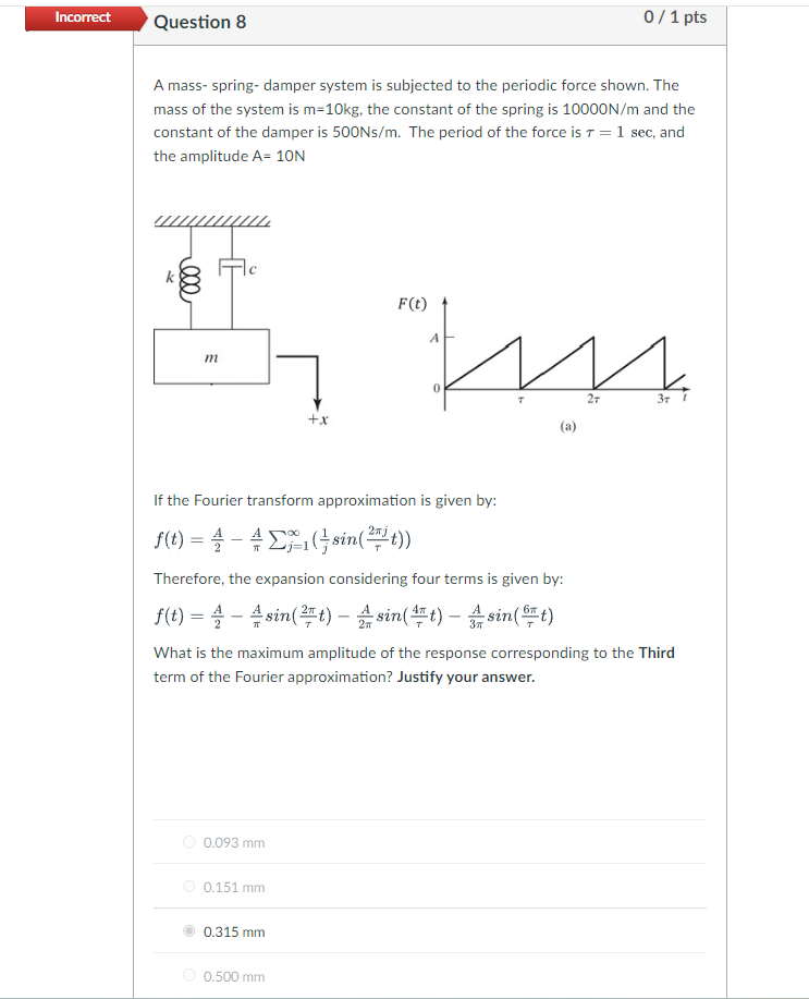 Solved A mass- ﻿spring- ﻿damper system is ﻿subjected to ﻿the | Chegg.com