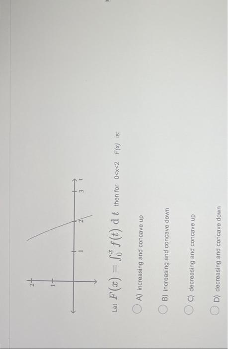 Solved The graph of a function f is given. Let | Chegg.com