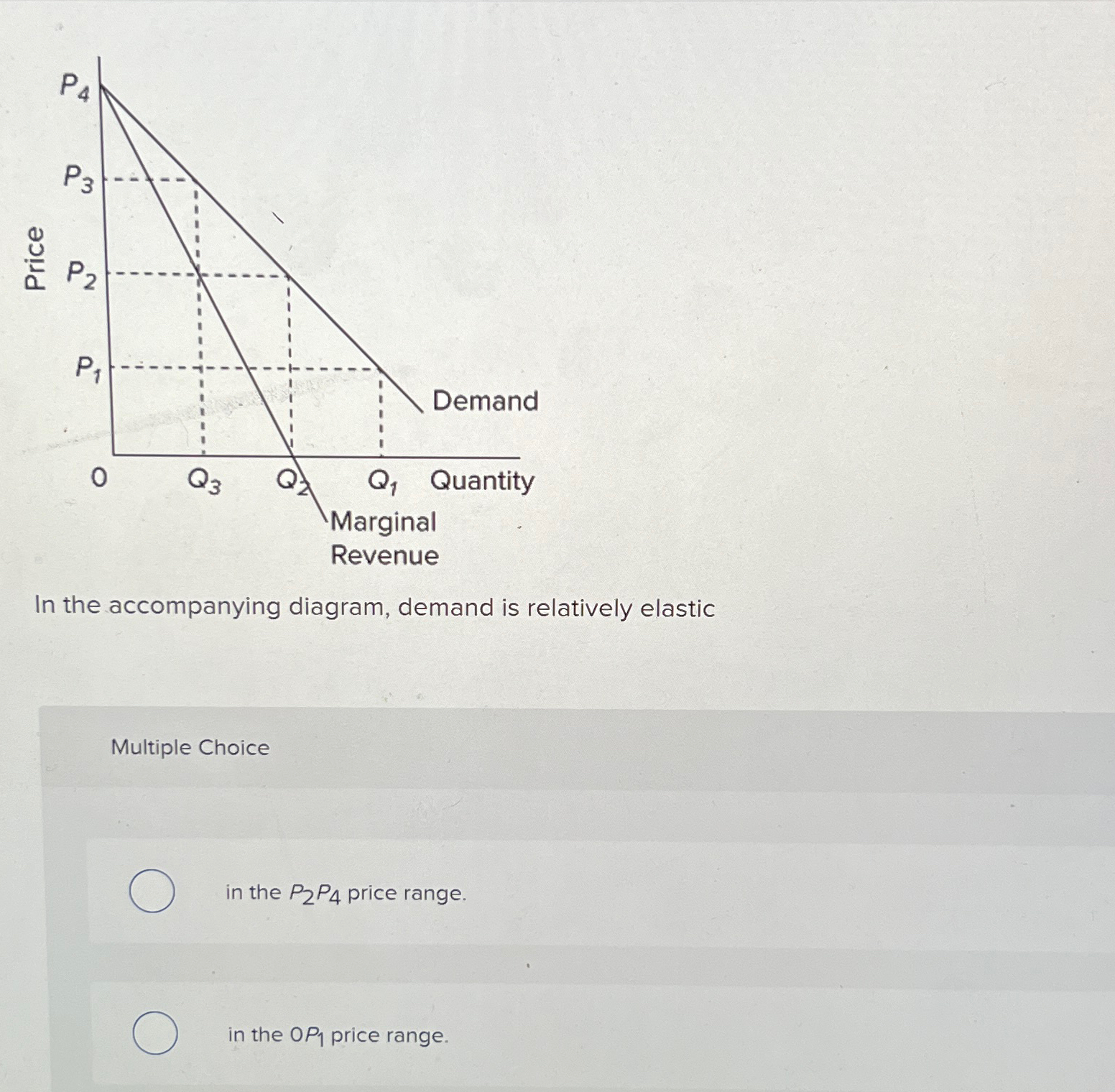 Solved In the accompanying diagram, demand is relatively | Chegg.com