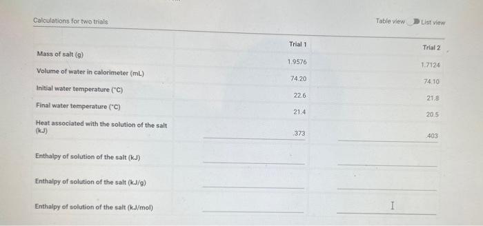 (3pts) The dissolution equation: Report Table EN.5: | Chegg.com