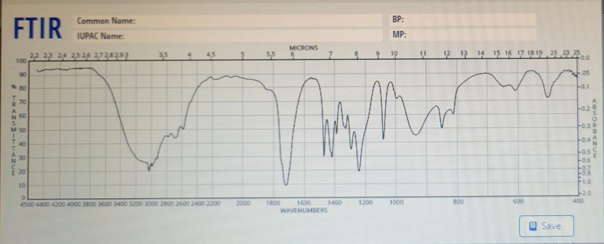 Solved FTIR1NMRIR data table \begin{tabular}{|l|l|l|l|} | Chegg.com