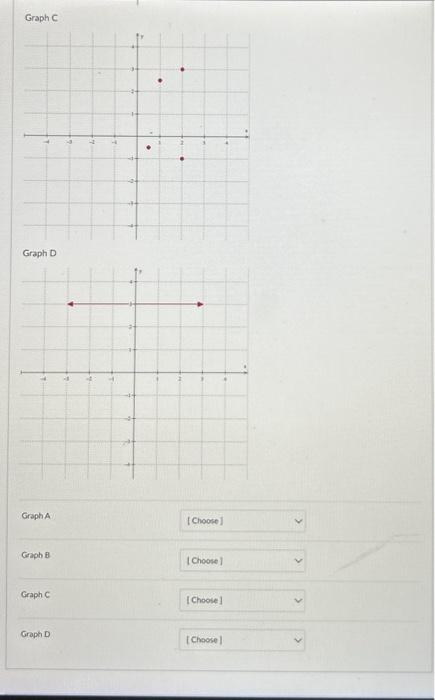Solved Which of the following relations are functions? Graph | Chegg.com