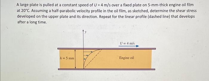 Solved A large plate is pulled at a constant speed of U=4 | Chegg.com