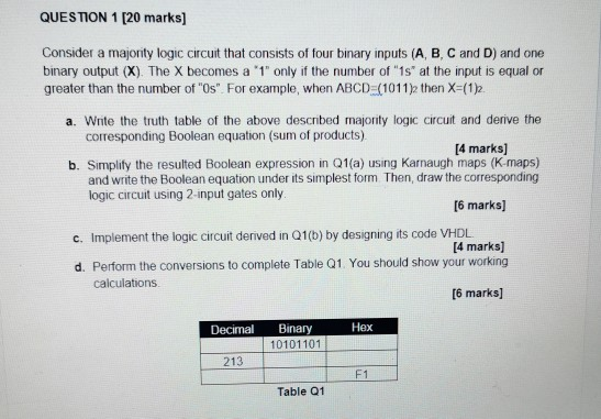 Solved QUESTION 1 [20 marks] Consider a majority logic | Chegg.com