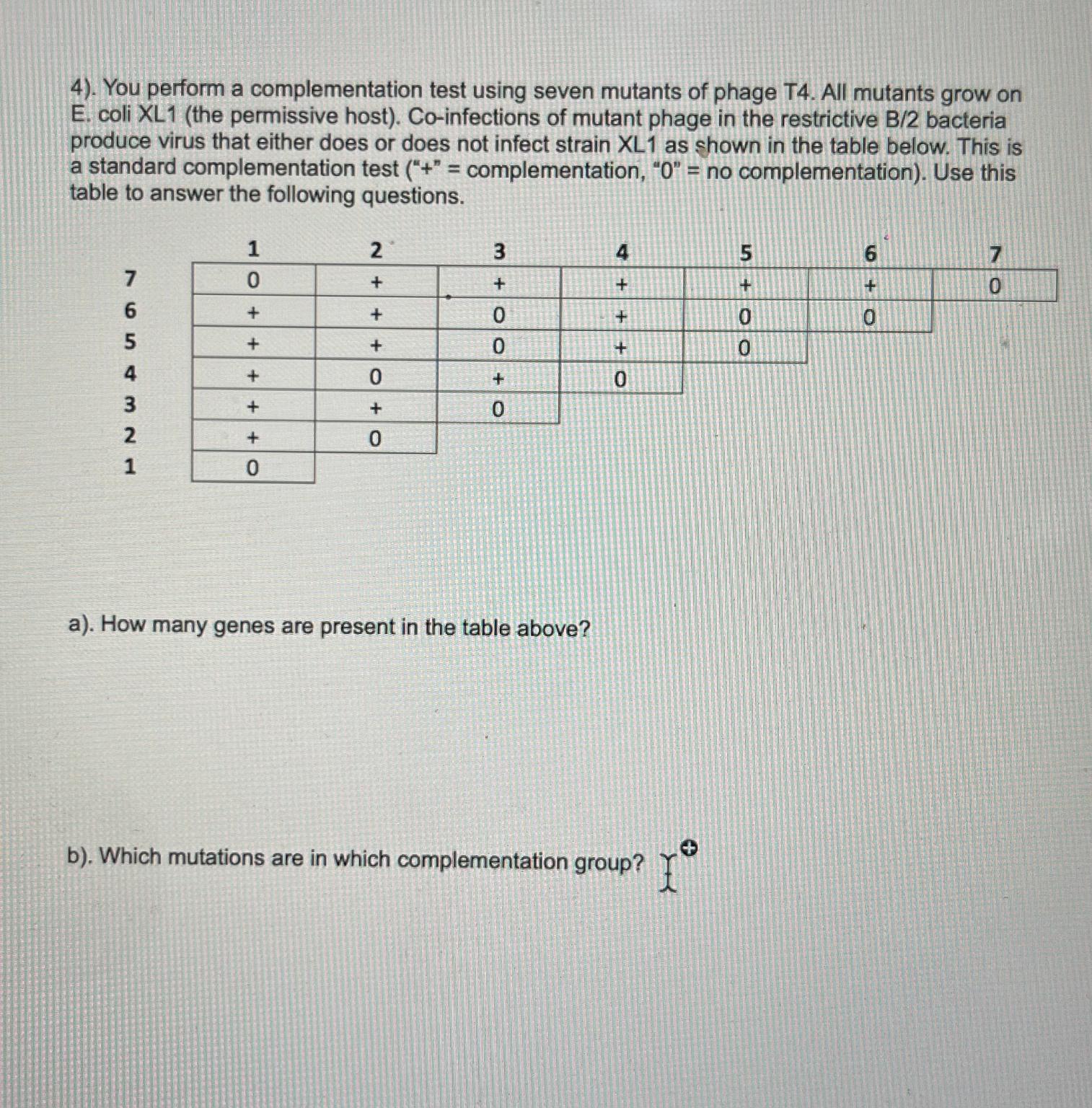 Solved . ﻿You perform a complementation test using seven | Chegg.com