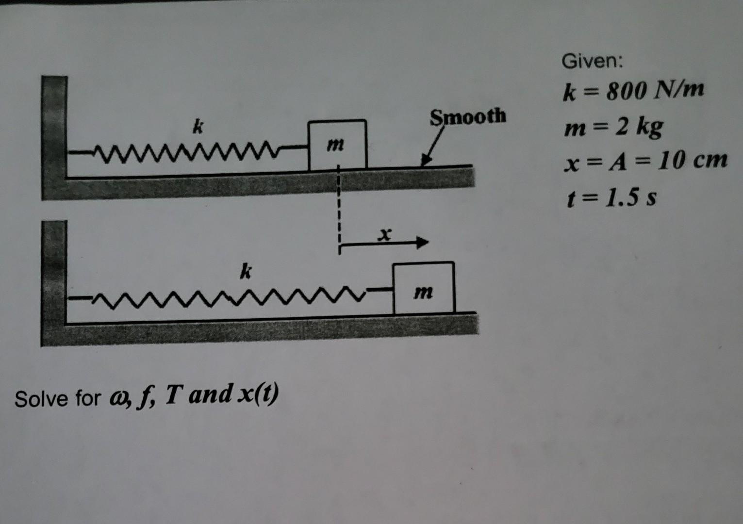 Solved Given: k=800 N/mm=2 kgx=A=10 cmt=1.5 s Solve for | Chegg.com