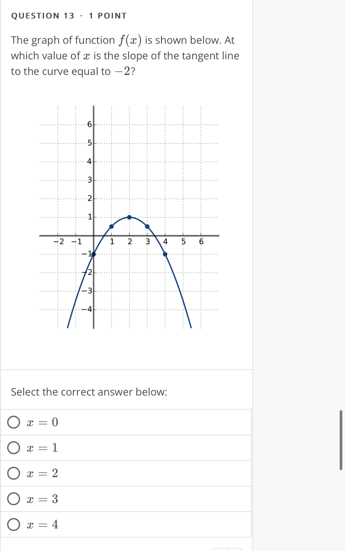 Solved QUESTION 13*1 ﻿POINTThe graph of function f(x) ﻿is | Chegg.com