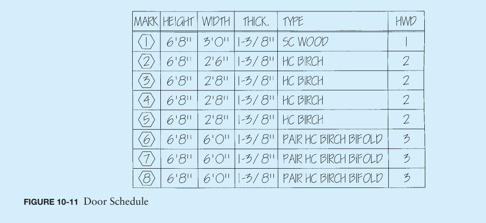 Using the hardware schedule shown in Figure 10-9, | Chegg.com
