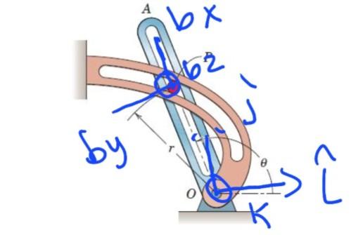 Solved Problem 8: A pin P slides between the slotted arm OA | Chegg.com