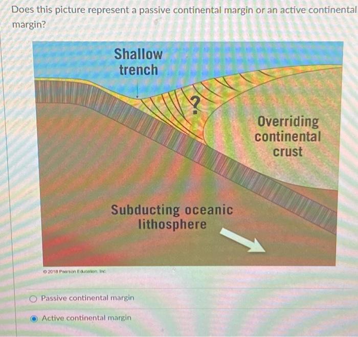 Solved Does this picture represent a passive continental | Chegg.com