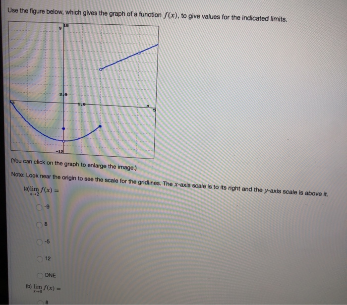 Solved Use the figure below, which gives the graph of a | Chegg.com