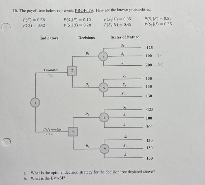Solved 10. The payoff tree below represents PROFITS. Here | Chegg.com