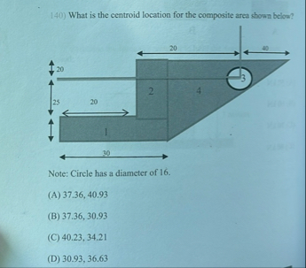 What is the centroid location for the composite area | Chegg.com